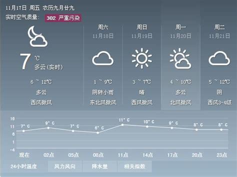 西安天气预报：2017年11月17日至11月21日 每日头条