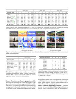 Dense Relation Distillation With Context Aware Aggregation For Few Shot