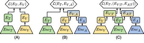 230712964 Audio Enhanced Text To Video Retrieval Using Text
