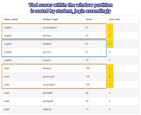 Mysql Select Top N Rows Per Group Codelabs365