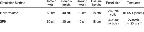Specifications Of The Dambreak Test Case Download Scientific Diagram