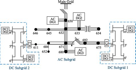 Figure 5 From A Newtonraphson Based Sequential Power Flow Algorithm