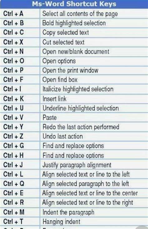 How To Get Special Characters Using Alt Key Codes Or The Word Symbols
