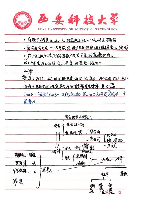 实变函数与泛函分析笔记实变函数笔记网盘 Csdn博客