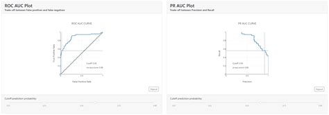explainer dashboard ai rev a boutique ai consulting company