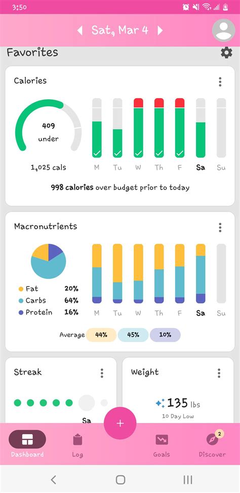 How Bad Are These Macros Im Freshly Vegan And Paying Attention To My Nutrition For The First