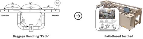 Safety Critical Software Applications Centre For Automation And