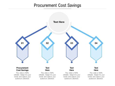 Procurement Cost Savings Ppt Powerpoint Presentation Portfolio Example Introduction Cpb