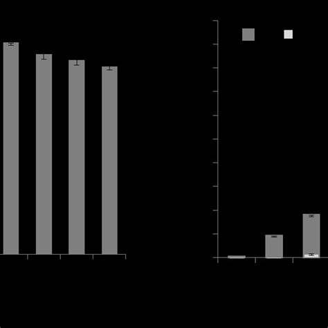 The Effect Of Glucose Concentration On Biomass Production Of E Coli