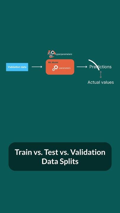 Splitting The Data Into Training Testing And Validation Datasets Youtube