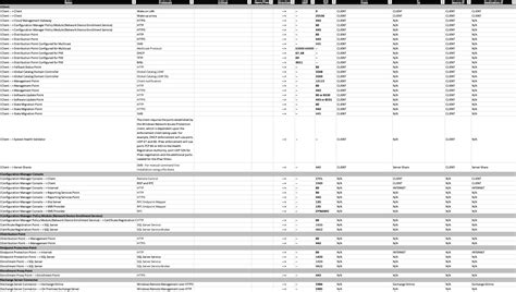 mem zone configuration manager detailed filterable port documentation