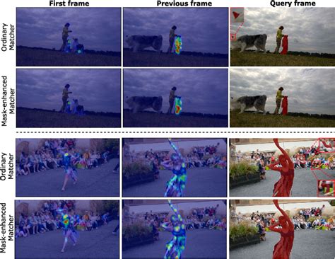 Figure 1 From Delving Deeper Into Mask Utilization In Video Object
