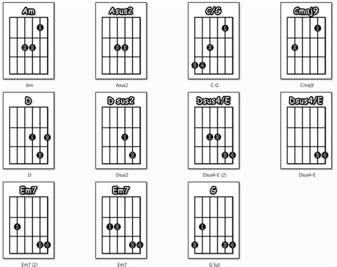 Wish You Were Here Guitar Chords