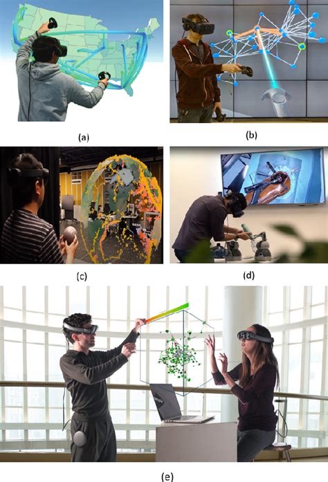 Figure 3 From Elicitation Of Interaction Techniques With 3d Data Visualizations In Immersive