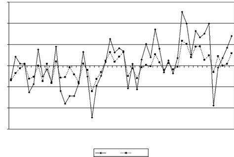 The Leading Mode Of Svd Heterogeneous Map Showing Values For