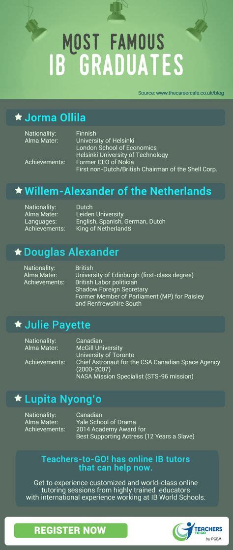 IB MYP Global Contexts Poster Context Context Clues Language And Literature