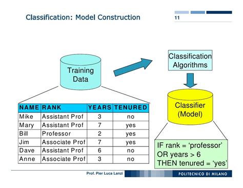 Machine Learning And Data Mining 10 Introduction To Classification