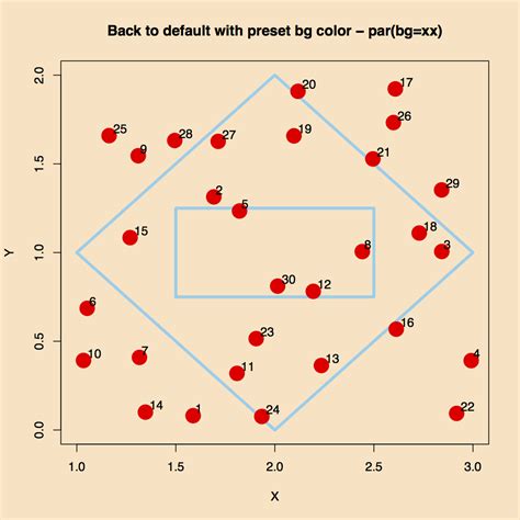 Masking Piet S Notes On Deep Creek Lake Science