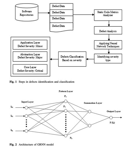 Exploration Of Machine Learning Techniques For Defect Classification By Pentagonspace Medium