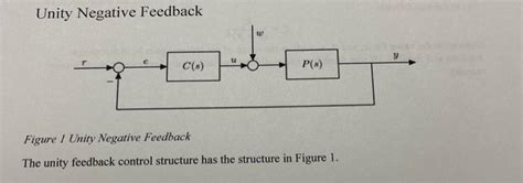 Solved Unity Negative Feedback Figure I Unity Negative Chegg Com