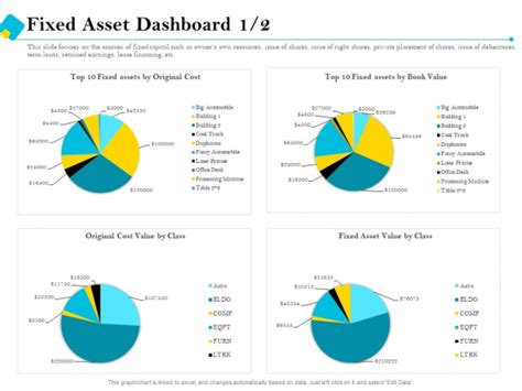 Fixed Asset Assessment Powerpoint Templates Slides And Graphics