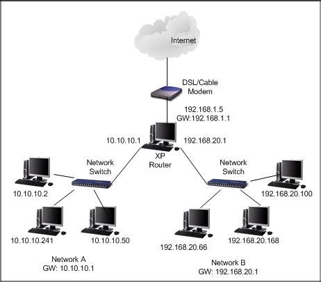 Computer Science And Engineering IP Forwarding