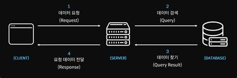 Til 221011 Api And Fetch