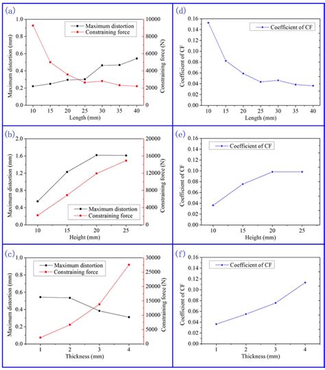 Figure 1 From Distortion Of Thin Walled Structure Fabricated By Selective Laser Melting Based On