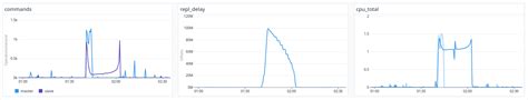 RedisGraph Replica Replicating Slowly RedisGraph Redis Community Forum