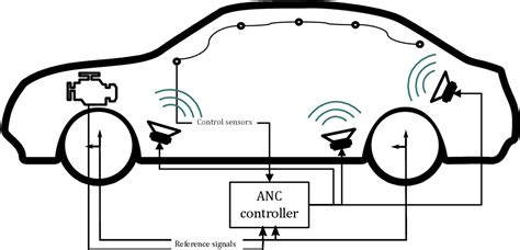 figure 1 1 from active noise control with virtual reference signals in