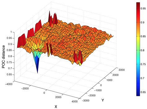 Position Estimation And Local Mapping Using Omnidirectional Images And Global Appearance Descriptors
