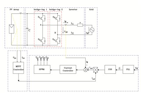 Original Scheme Diagram Of Pv Grid Connected Inverter Download Scientific Diagram