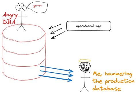 robin moffatt on linkedin dataengineering cdc rdbms