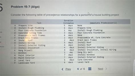 Consider The Following Table Of Precedence