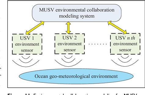 Figure 11 From Review Of Multiple Unmanned Surface Vessels Collaborative Search And Hunting