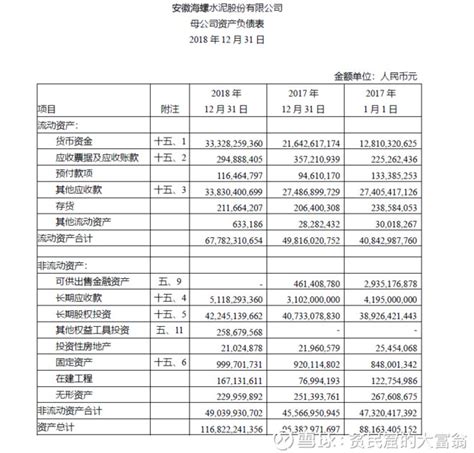 年度财务报表表格图片 老板看的内帐表格图片 年度财务报表 大山谷图库