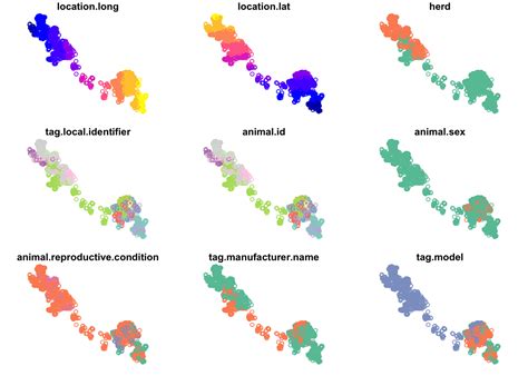 Using R For Wildlife Telemetry Data Analysis Visualization Of Spatial Data