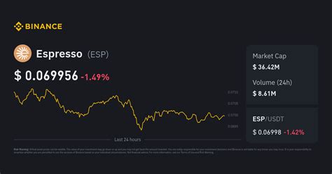 Espresso Price Today Esp To Aed Live Price Market Cap And Chart