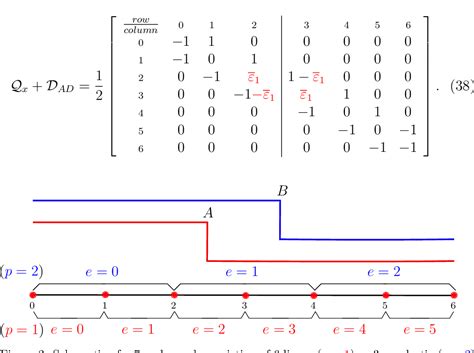 Figure From An SBP SAT Continuous Galerkin Finite Element Formulation For Smooth And