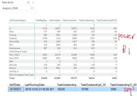Solved Dax Help For Count Task Based On Aging Bucket Microsoft