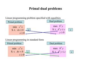 Duality Ppt