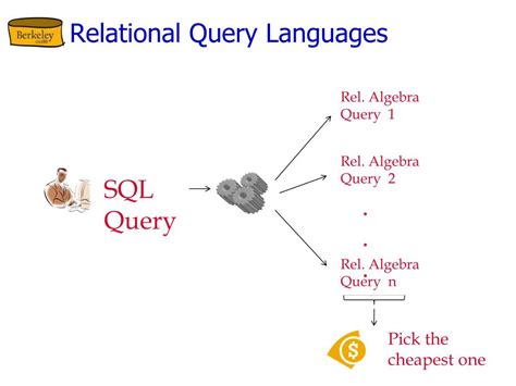 ppt sql the query language part 1 powerpoint presentation free