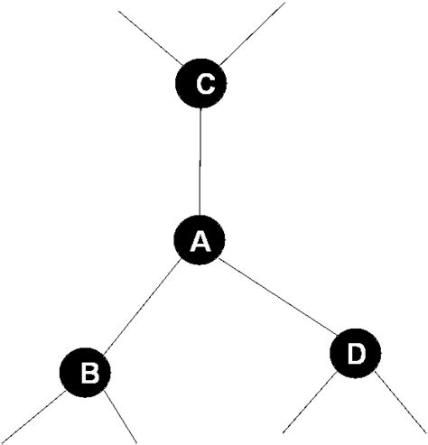 A Simplified System Model Of Unstructured Peer To Peer Network Download Scientific Diagram