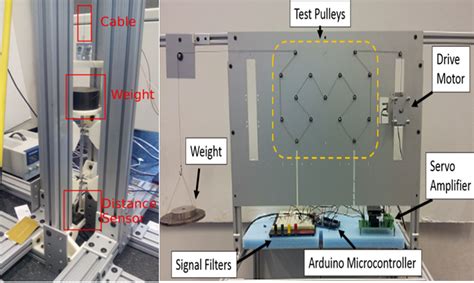 Supervised Autonomy In Robotic Surgery Robotic Collaboration And Autonomy Lab Rit