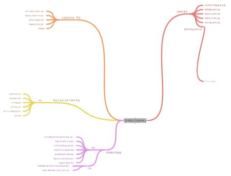 문제중심 학습pbl 교육적 효과 협력적 학습 능력 신장 Link To Coggleit 창의적 사고력 신장 비판적