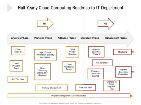 Half Yearly Cloud Computing Roadmap To IT Department Presentation Graphics Presentation