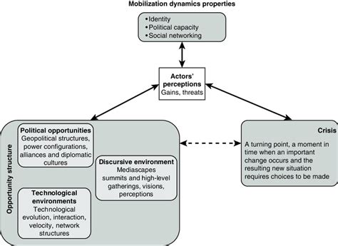 1 Overview Of The Proposed Analytical Framework Download Scientific
