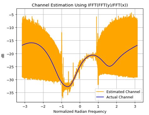 Transfer Function Deriving Step Response From Input And Output Data For Quadcopter Pid