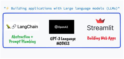 A Powerful Langchain Wrapper To Build Chat Bots Even Faster