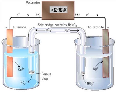 Voltaic Cell Galvanic Cell Universal Notebook